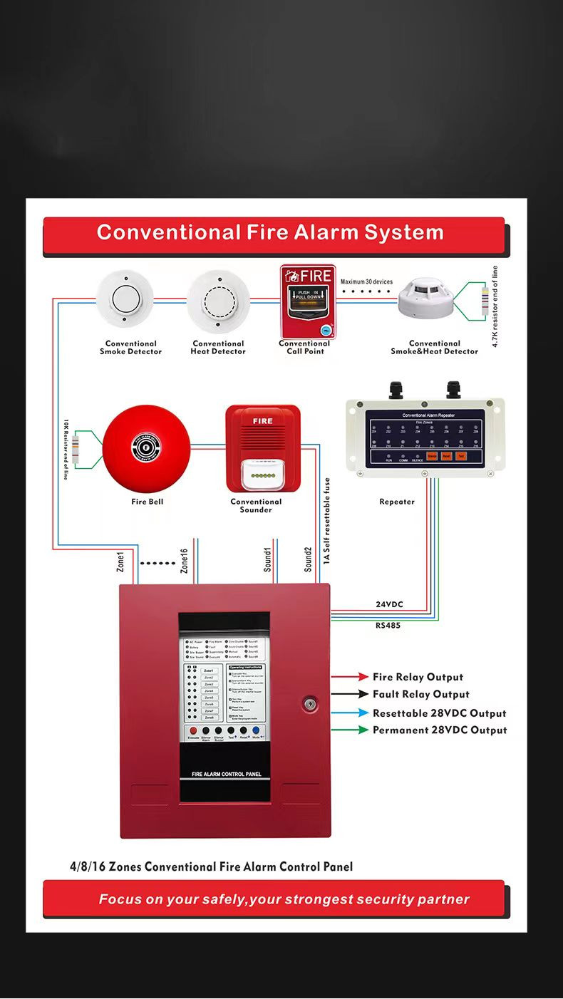 Buy High Quality 2 Zones Fire Alarm Control Panel Conventional Fire ...