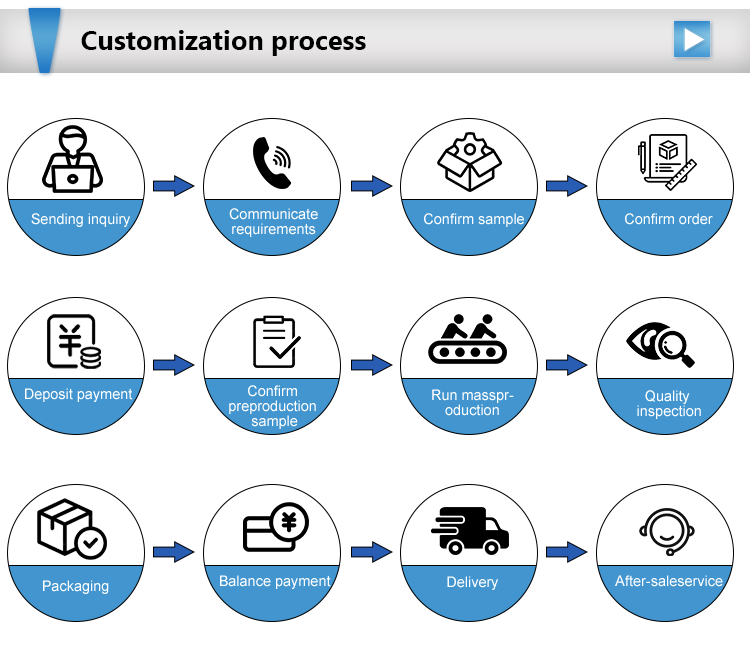 Buy High Tensile Precast Concrete Lifting Anchor 1.3t 2.5t 5.0t Double ...