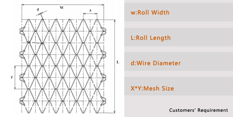 Buy High-tensile Steel Wire Mesh Tecco G65/3 Supplier from Hebei Longen ...