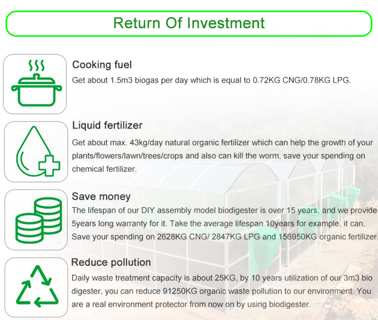 Buy Home Biogas Digester Decomposing Food Waste Into Biogas And ...