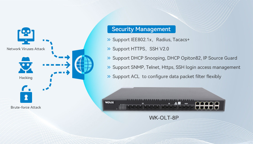Buy Hot Ftth 8 Pon Gpon Olt 10g 3layer Swith Olt Gpon With Web Management from SHENZHEN WOLCK ...