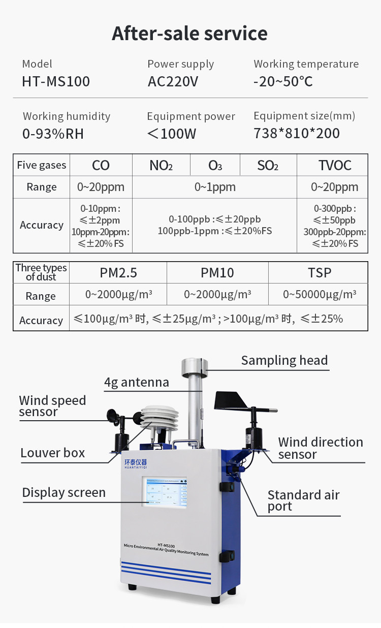 Buy Ht-ms100 Air Quality Monitoring Station Particulate Matter Monitor ...