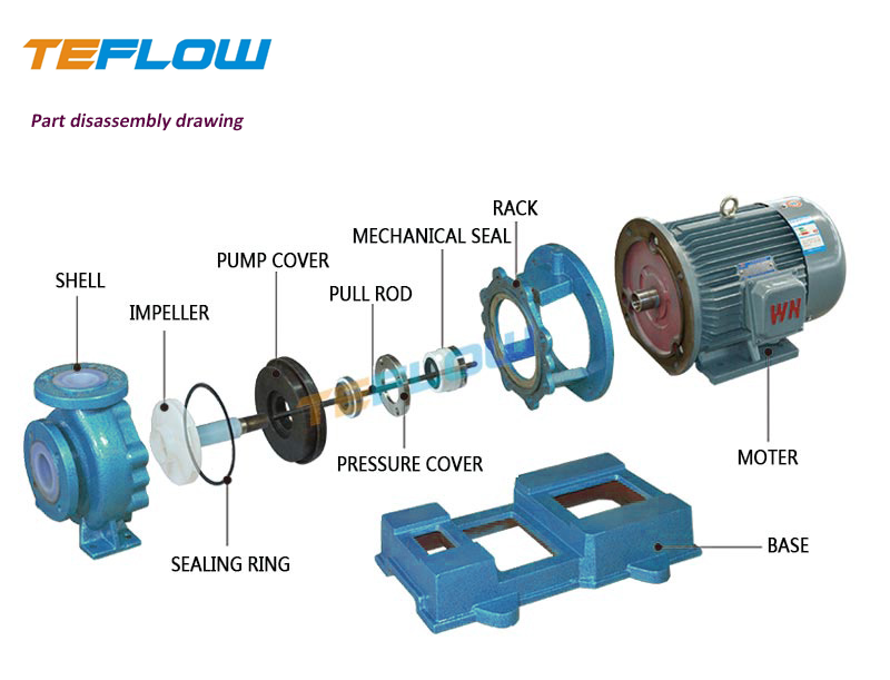 Buy Hydrofluoric Acid Sodium Hypochlorite Chemical Circulation Pump ...