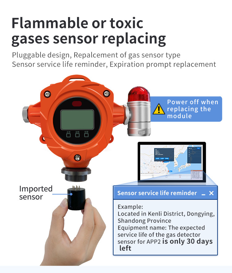 Buy Industrial Fixed Combustible Gas Leak Detector 4-20ma & Rs485 Lpg ...