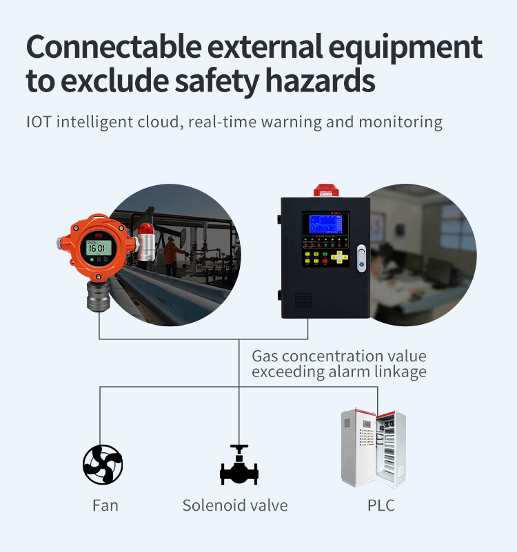 Buy Industrial Fixed Combustible Gas Leak Detector 4-20ma & Rs485 Lpg ...
