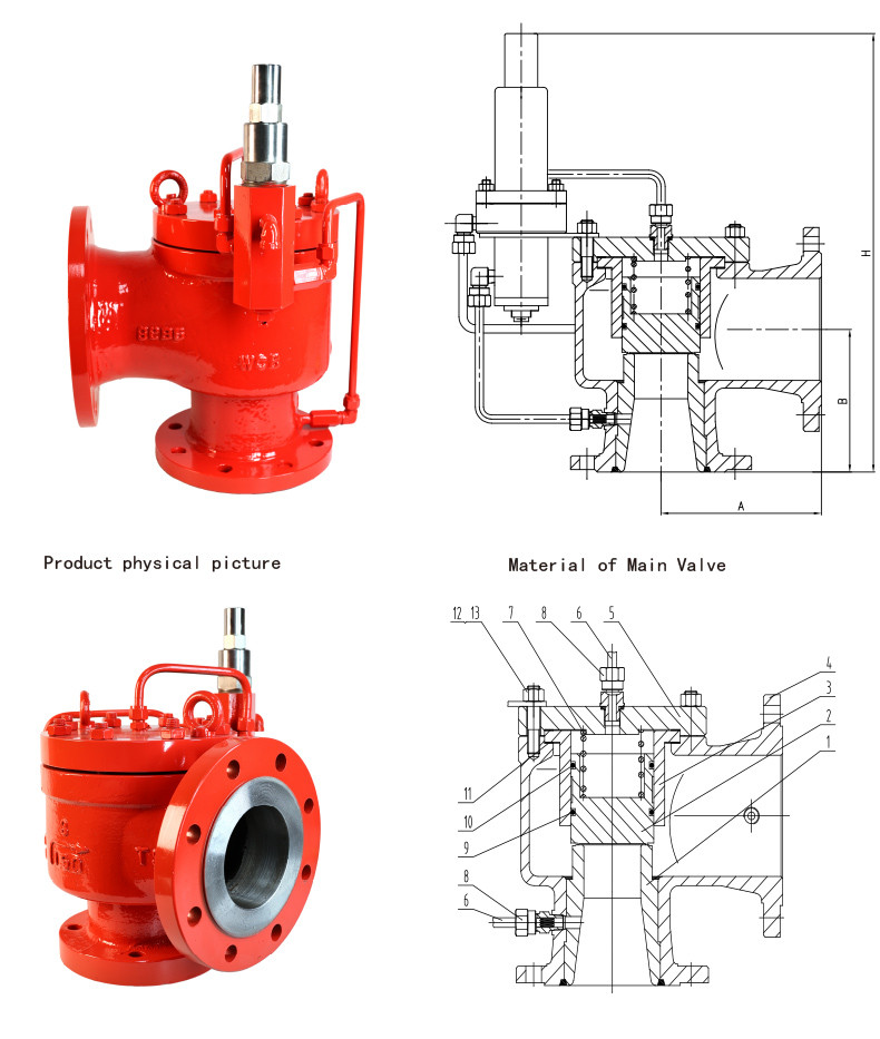 Buy Industrial Hydroelectric Control Valve Standard Control Pressure ...