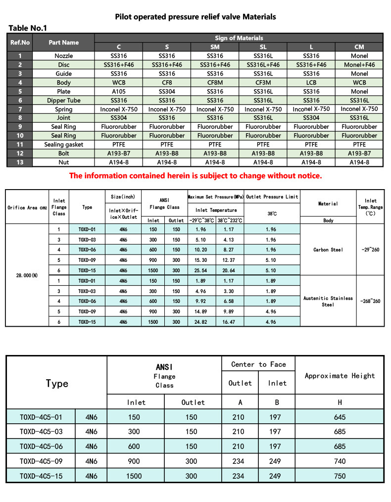 Buy Industrial Hydroelectric Control Valve Standard Control Pressure ...