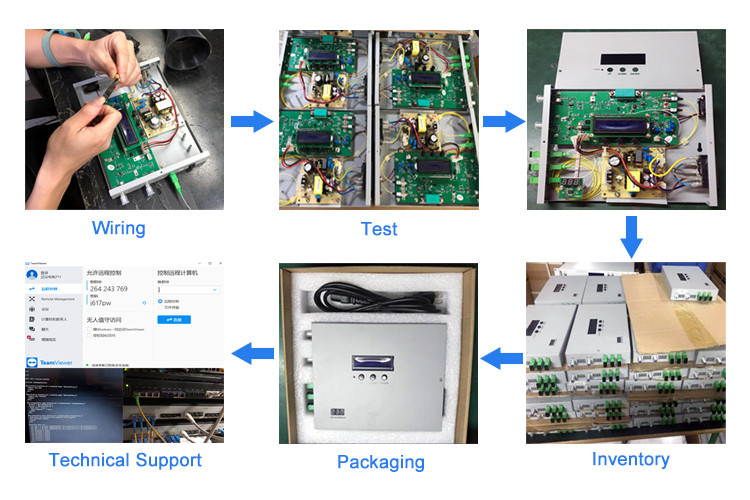 Buy Internal Modulation Transmitter 1310nm Optic Transmitter Mini ...