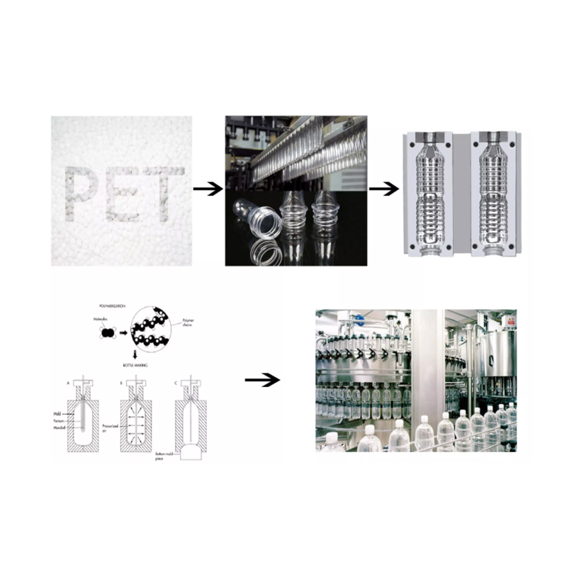 Buy Iv 0.8 Pet Polyethylene Terephthalate Plastic Pellets Bottle Grade ...