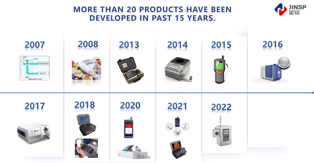 Buy Jinsp Super Gaussian Fitting Beam Spot Profiler Ba1023 from Jiangsu ...