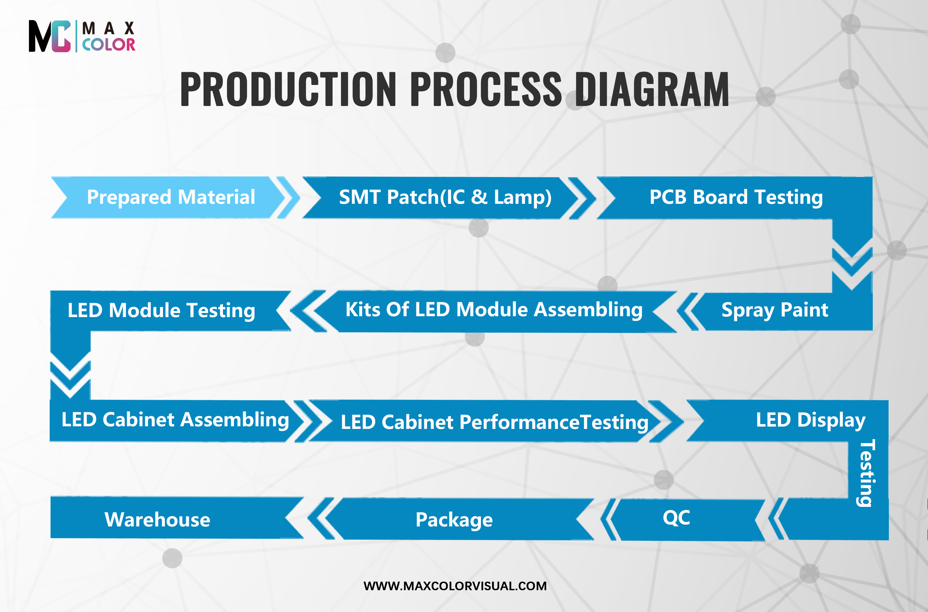 Buy Led Factory Smd2121 Cylinder Column Flexible Soft Led Module P1.86 ...