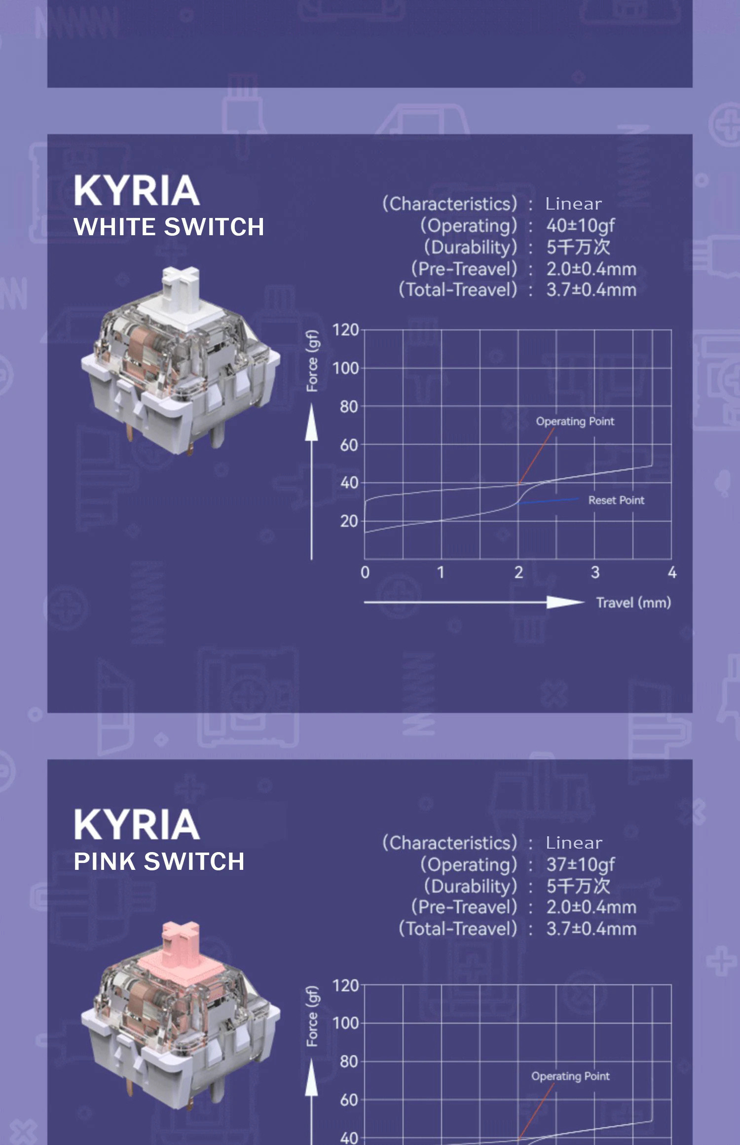 Buy Linear Jerrzi Kyria Series Mechanical Keyboard Switch Tactile ...