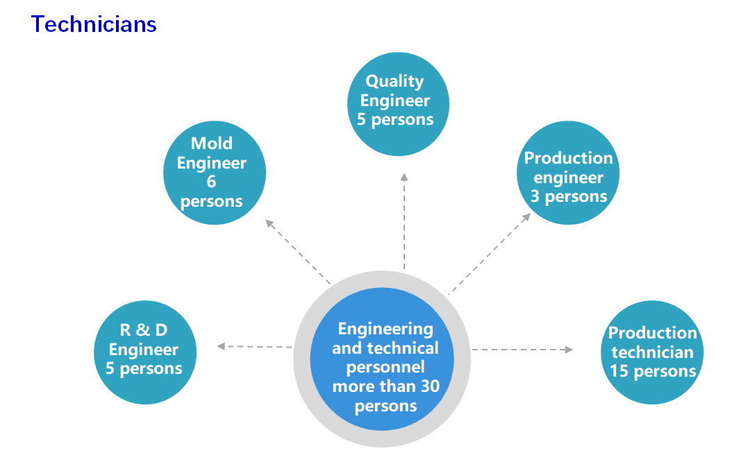 Buy Manufacture Original Replacement Excavator Parts 8193841 Ff5272 ...