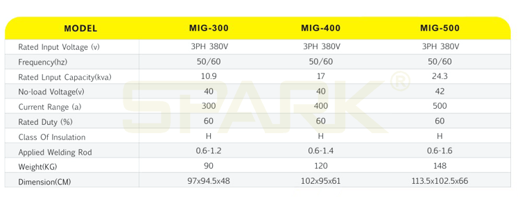 Buy Mig-400 China Welding Inverter Soldadora Welder 400amp 3 Phase Mig ...