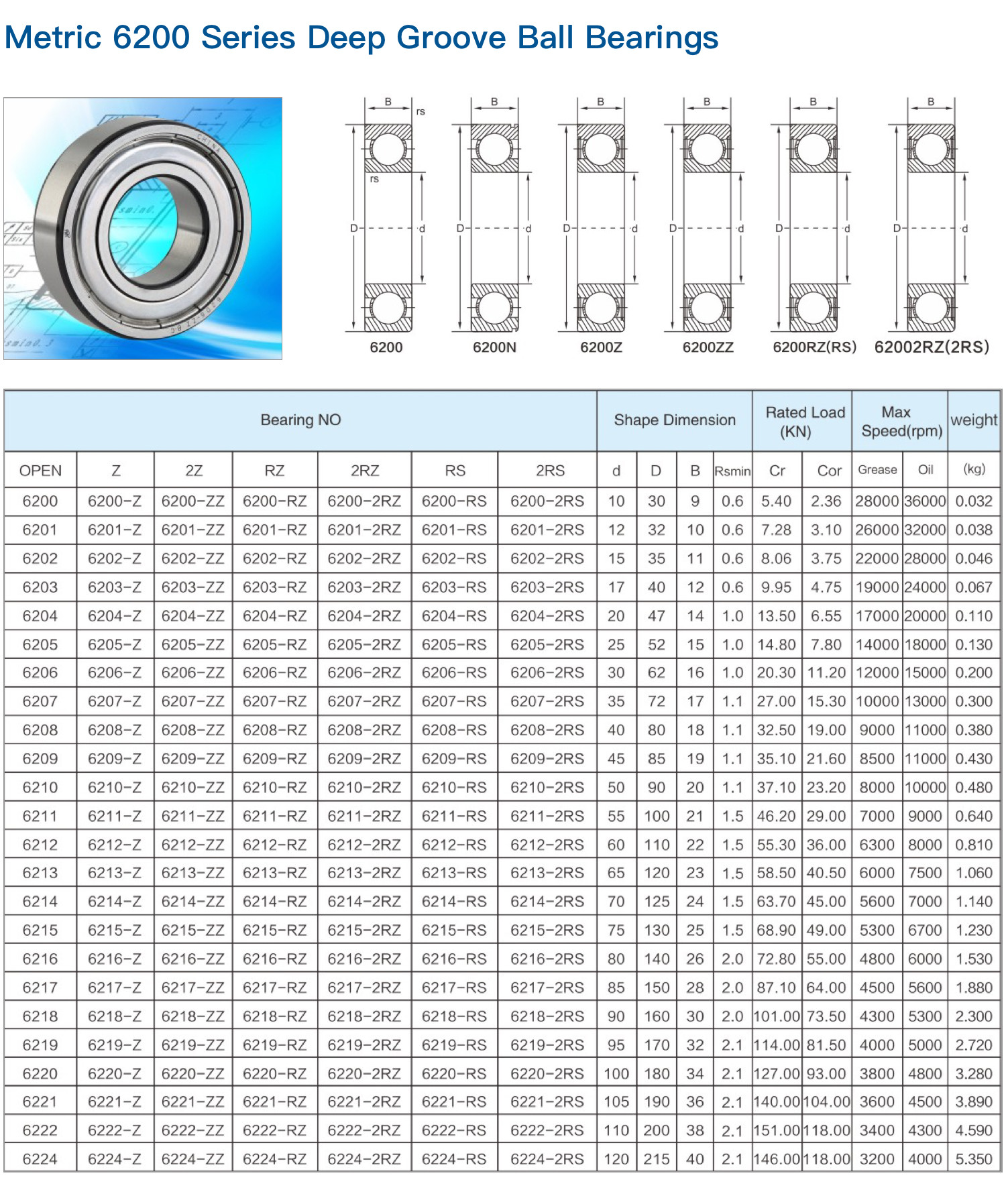 Buy Mlz Wm Brand 6908v Bearing 6908rs 6908 C3 2rs 6908 from Jiangxi ...