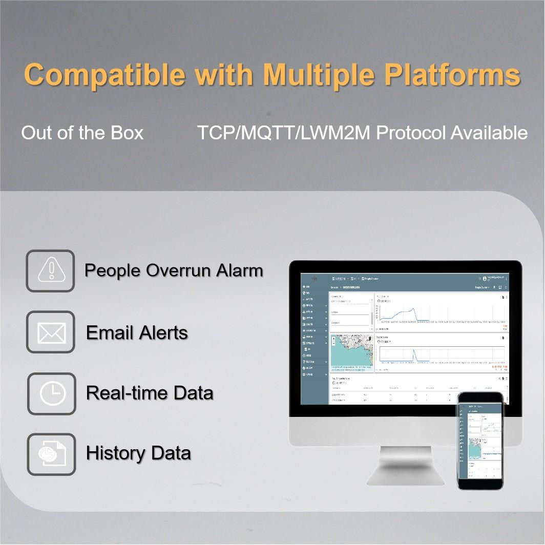 Buy Mmwave Presence Sensor Human Body Sensor People Counting from Shenzhen Dingtek IoT ...