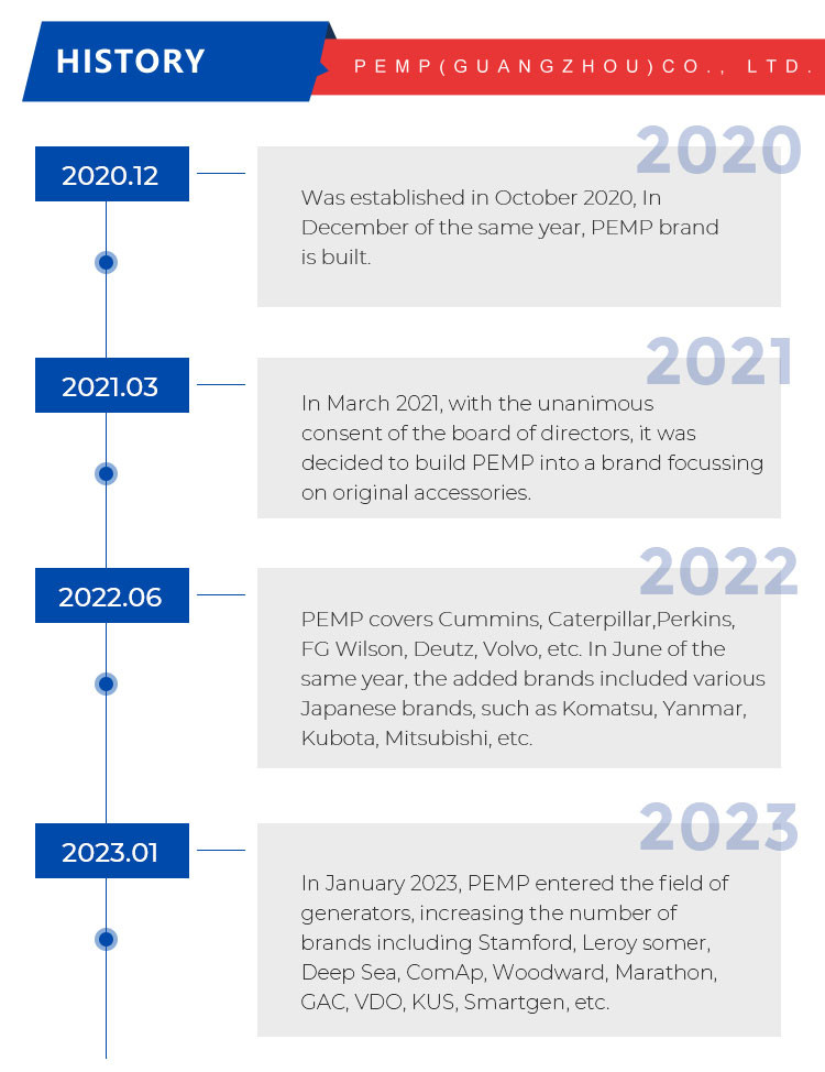 Buy Original Deif Generator Paralleling Controller Gpc-3 For Power ...