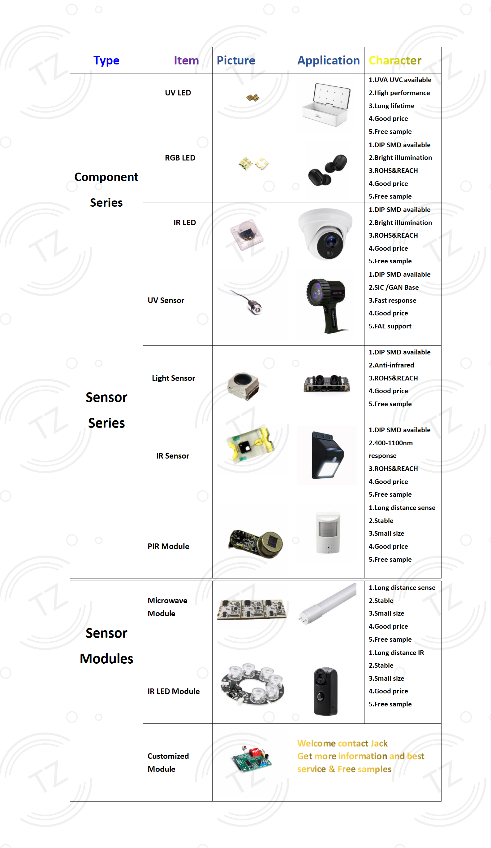 Buy Original Factory Infrared 850nm 940nm Customized Led Board Cctv ...