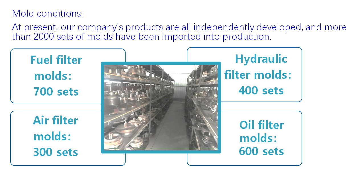 Buy Original Replacement Excavator Parts 6732-71-6110 Ff5052 P550440 Fc ...