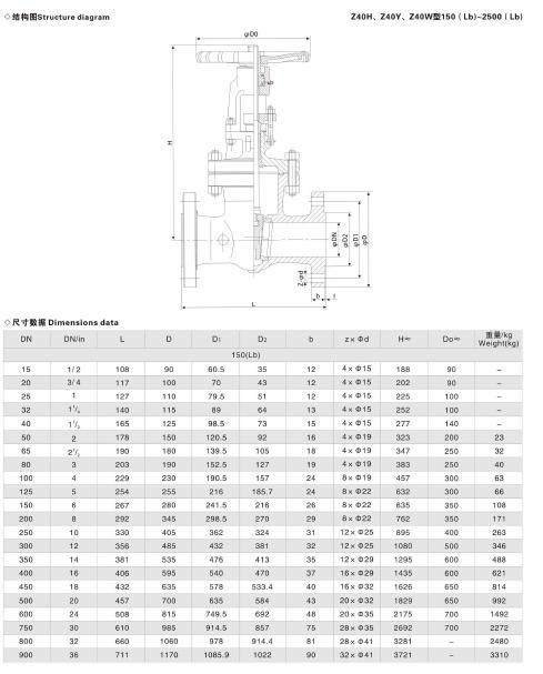 Buy Os&y 300lb Asme B16.34 Nace Mr0175 Gate Valve For Chemical Pipeline ...
