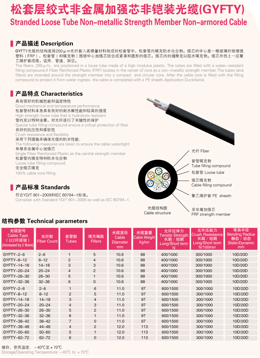 Buy Outdoor Aerial Cable Single Mode Duct G652d Frp Strength Member 12 ...