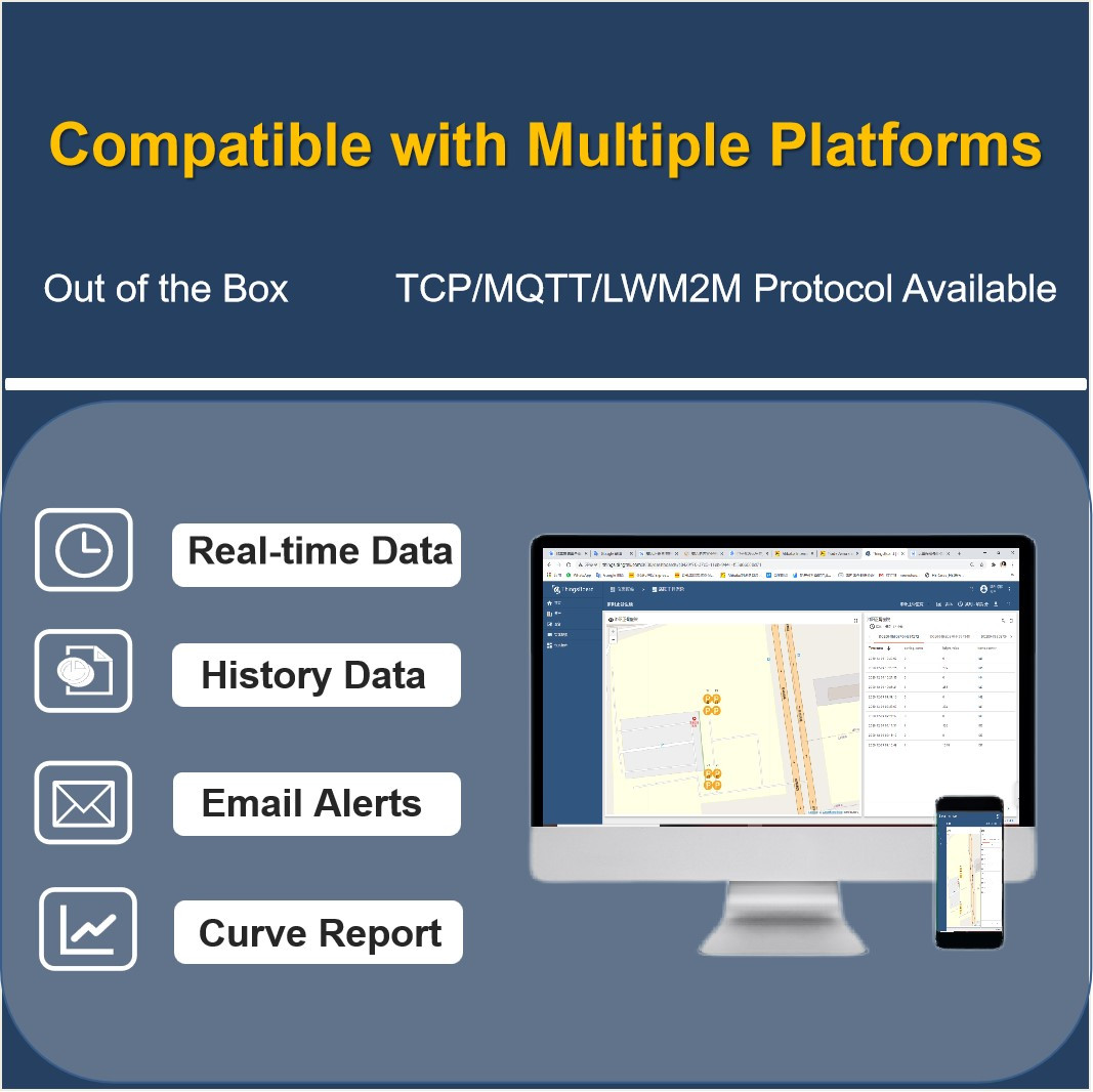 Buy Parking Space Monitoring Do201 Smart Parking Lot Sensor System ...
