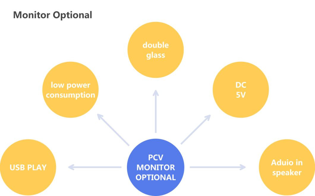 Buy Pcv Oem 22-inch Computer Monitor Lcd Display Fhd 1920*1080 Led Tft ...