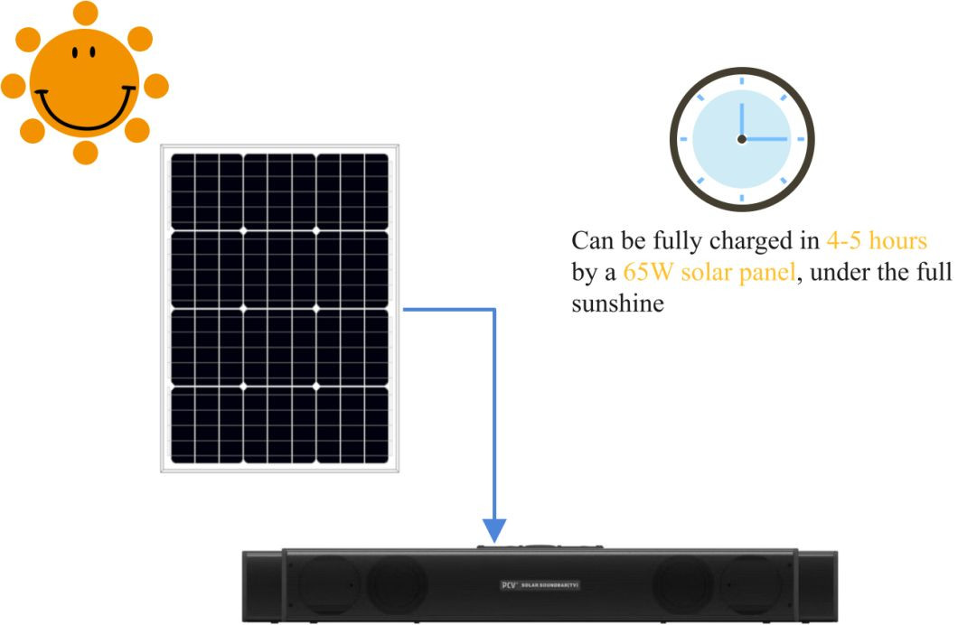 Buy Pcv Solar Home System Solar Lighting System Solar Soundbar Tv ...