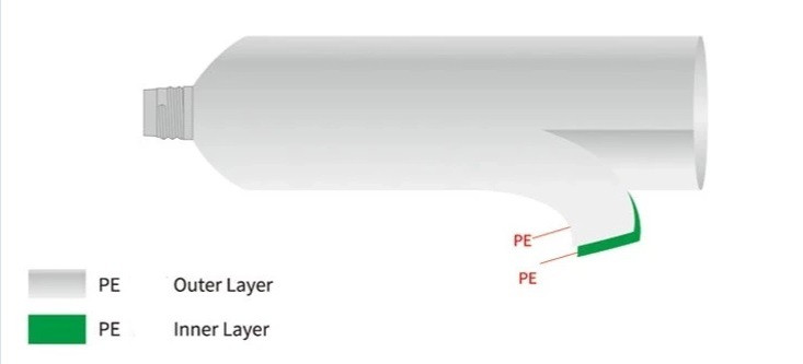 Buy Plastic Pe Tube With Screw Cap from Yangzhou Huijiang Plastic ...