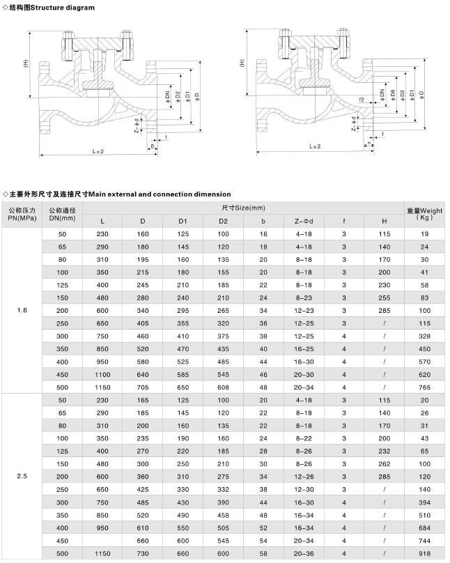 Buy Pn100 Flanged Boiler Lift Check Valve With Dimension And Price from ...