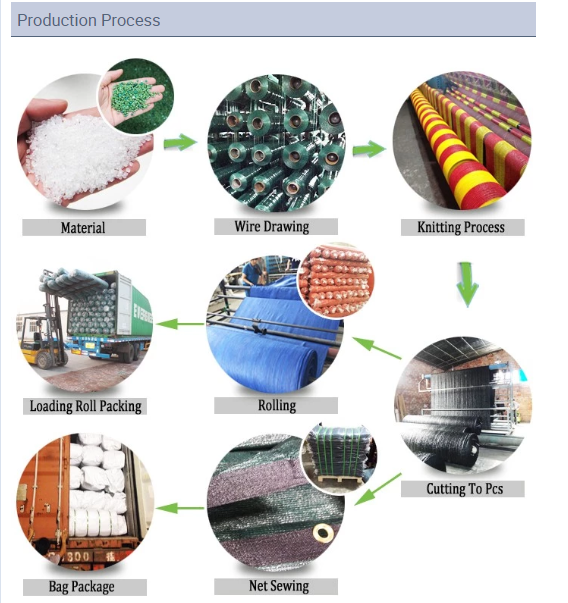 Buy Polyethylene Shade Net Green Sun Shade Net Hdpe Shade Net ...