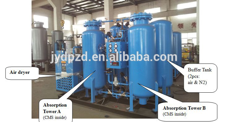 Buy Portable Mobile Nitrogen Inflation Machine With Ultra-filters ...