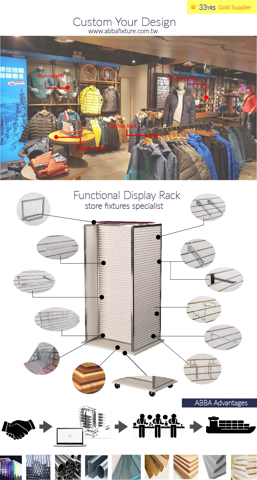 Buy Powder Coating Metal Grid Retail Display Racks Grid Panel from ABBA ...