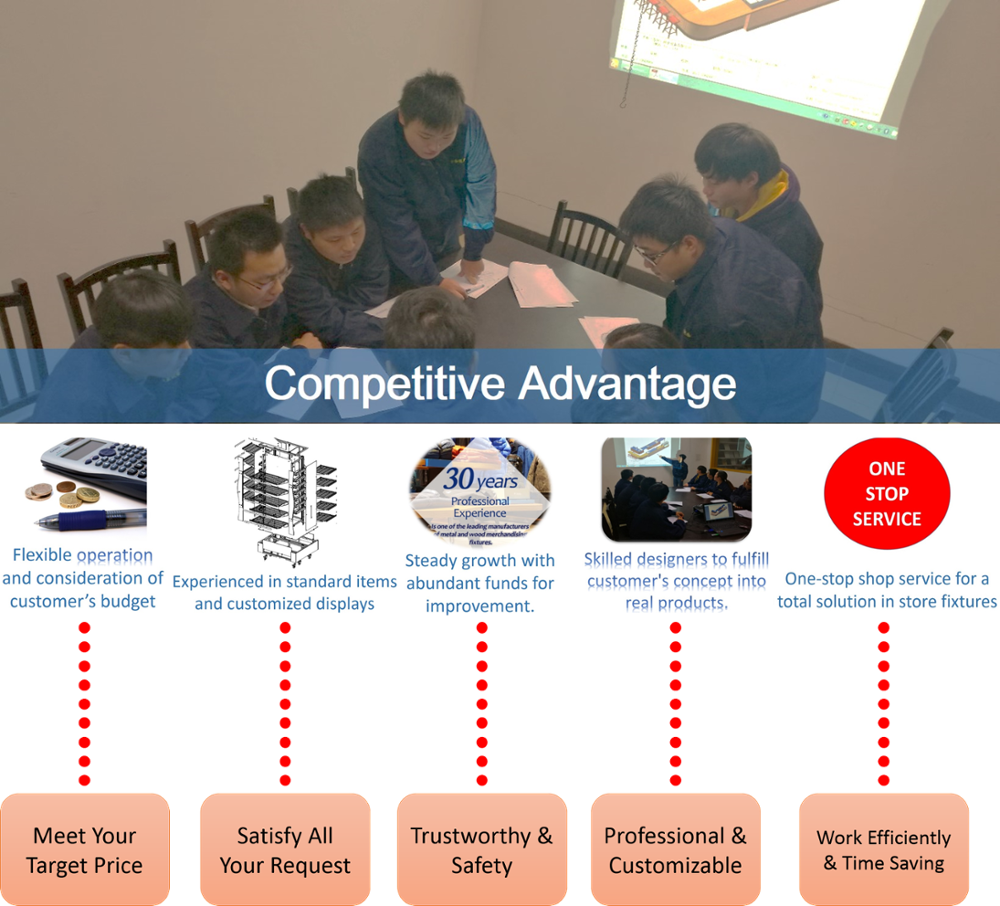 Buy Powder Coating Metal Grid Retail Display Racks Grid Panel from ABBA ...