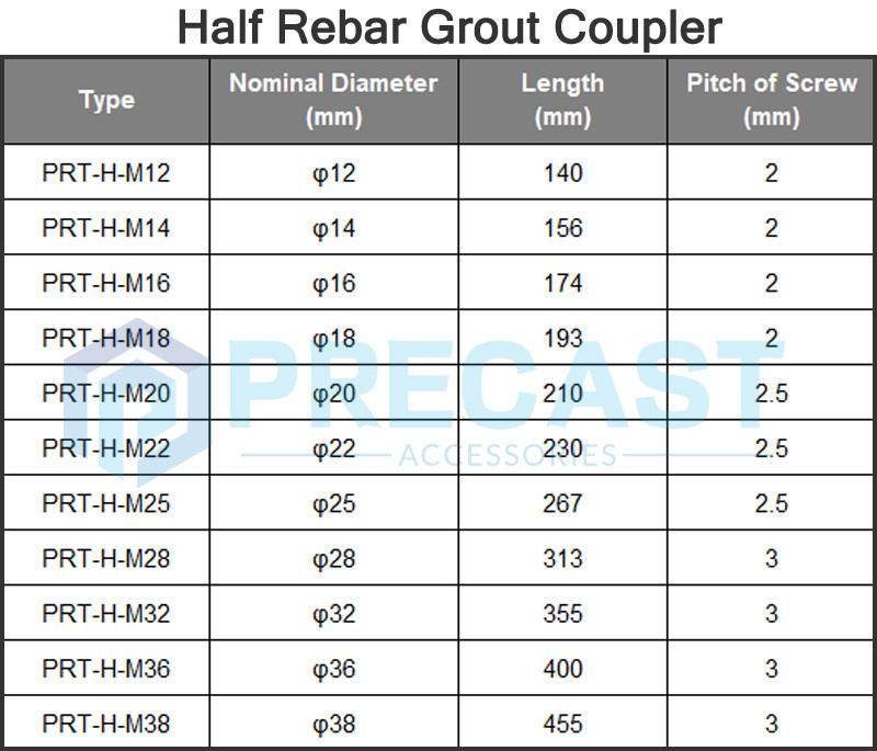 Buy Precast Cement Rebar Splicing Grout Coupler from Nanjing Precast ...