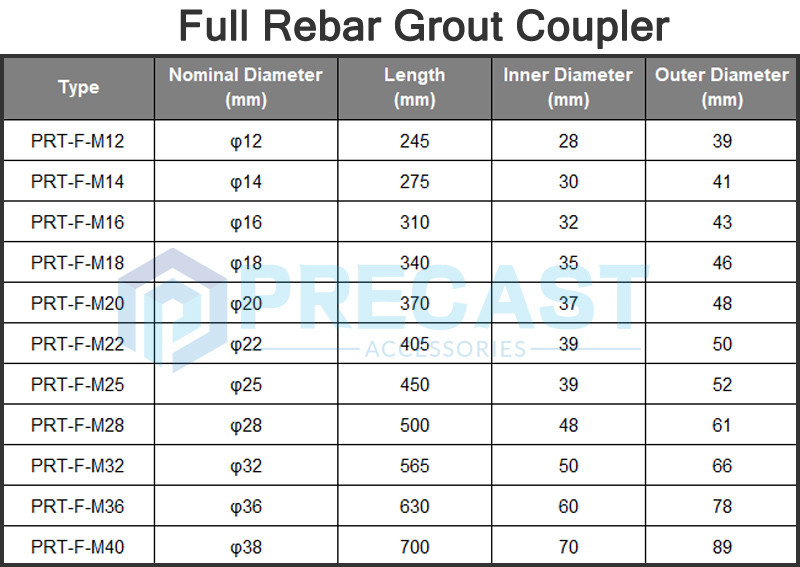 Buy Precast Full Reinforcing Bar Couplers from Nanjing Precast ...