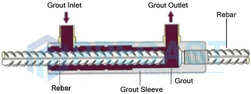 Buy Precast Rebar Concrete Coupler from Nanjing Precast Accessories Co ...