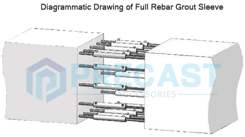 Buy Precast Rebar Concrete Coupler from Nanjing Precast Accessories Co ...