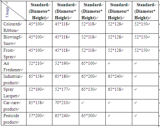 Buy Pressure Relief Aerosol Tin Can Diameter 65mm Safe Can from ...