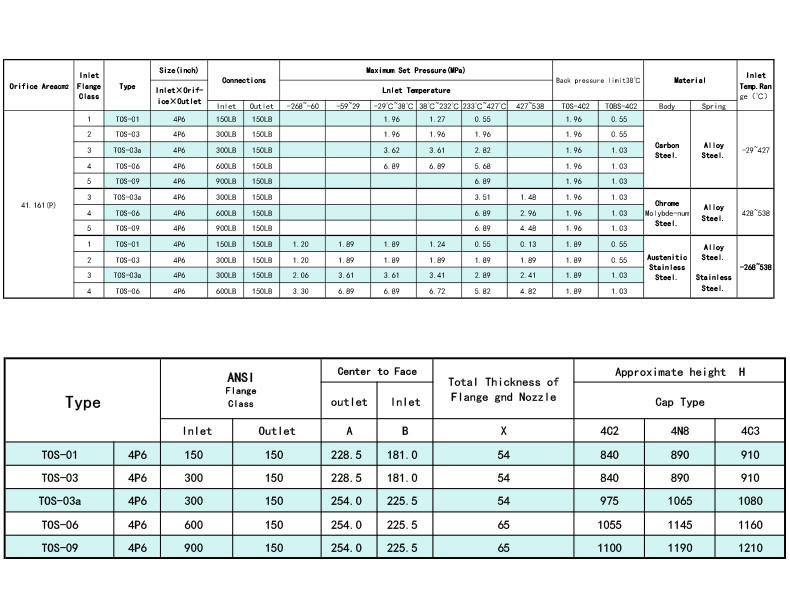 Buy Pressure Relief Valves According To Api 526 Api Control Valves from ...