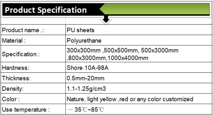 Buy Pu Sheet Transparent Polyurethane Sheet Thickness 5-20mm Urethane ...