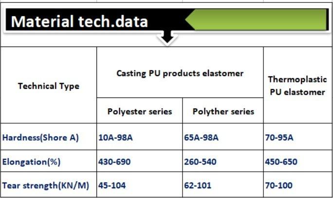 Buy Pu Sheet Transparent Polyurethane Sheet Thickness 5-20mm Urethane ...