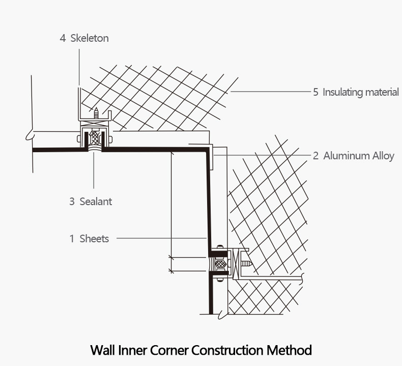 Buy Pvdf Coating Curtain Wall Facade Cladding Aluminum Composite Panel ...