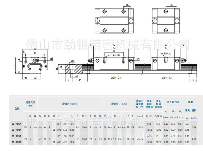 Buy Qe20 Hiwin Linear Guideway Bearing Qeh20ca from Shandong Hao-Want ...