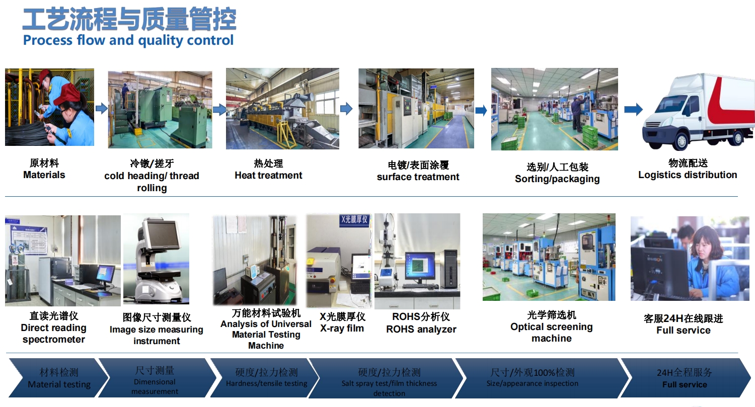 Buy Racket Bolt Bat Rivets And Fastener from Zhuzhou Jinxin Carbide ...