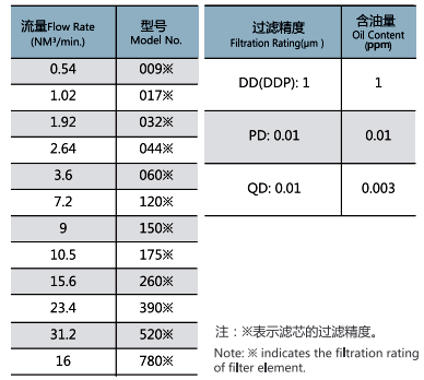 Buy Replace Fst Filtration Efst170v Efst170zn Compressed Air Filter ...