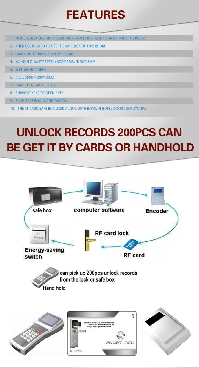 Buy Rf Card Digital Electronic Safe Box With Smart Card from Bonwin ...