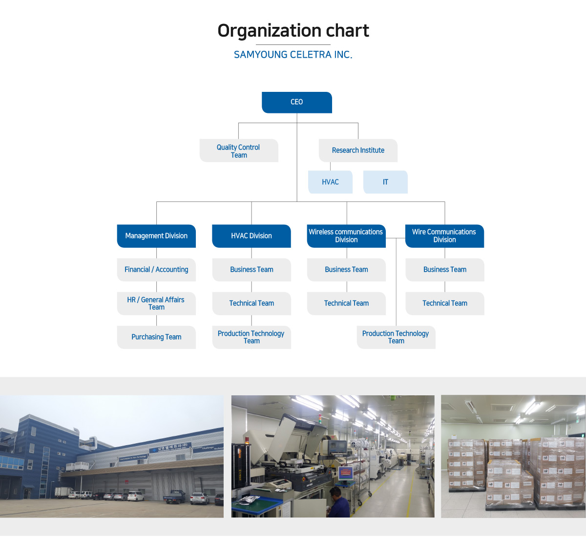Buy [samyoung Celetra] Professional 2-way Radio Portable Walkie-talkie ...