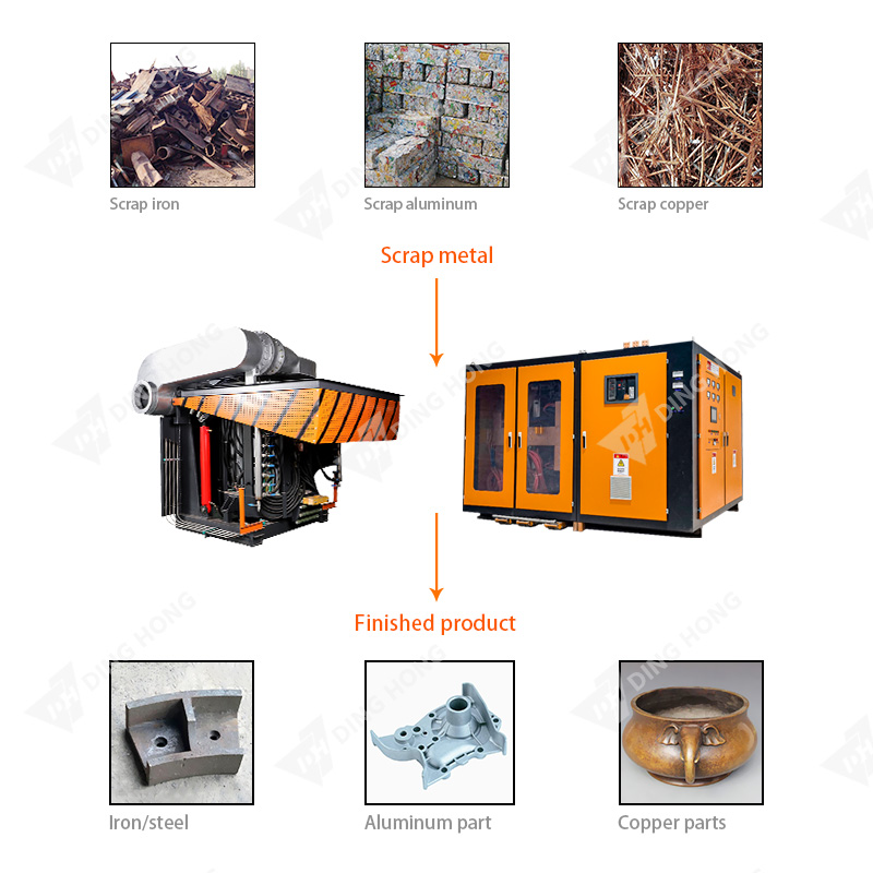 Buy Scrap Metal Induction Medium Frequency Furnace Metal Casting Metal ...