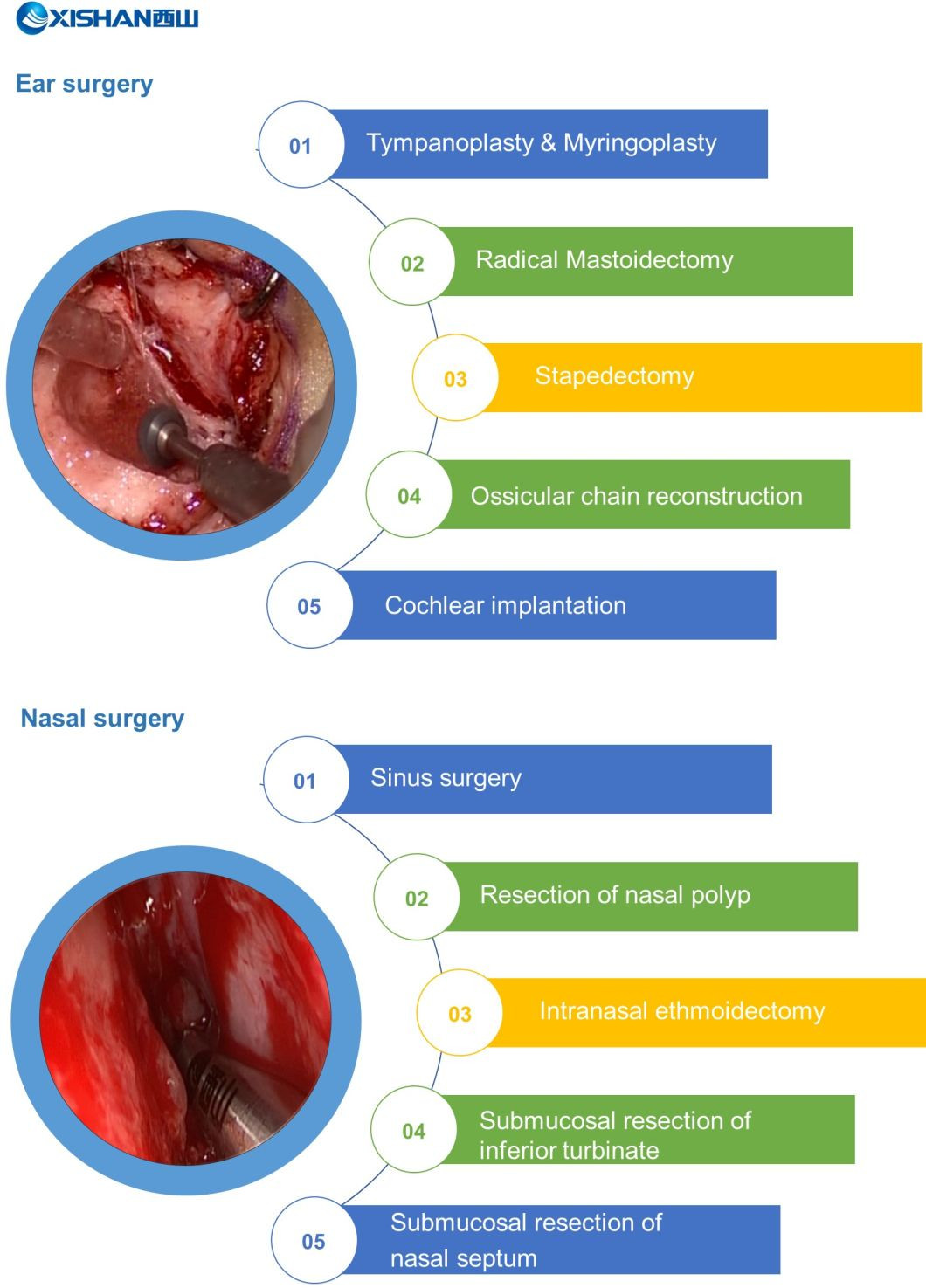 Buy Shaver Nasal Shaver Nasal Shaving Blade Ent Surgery Powered ...